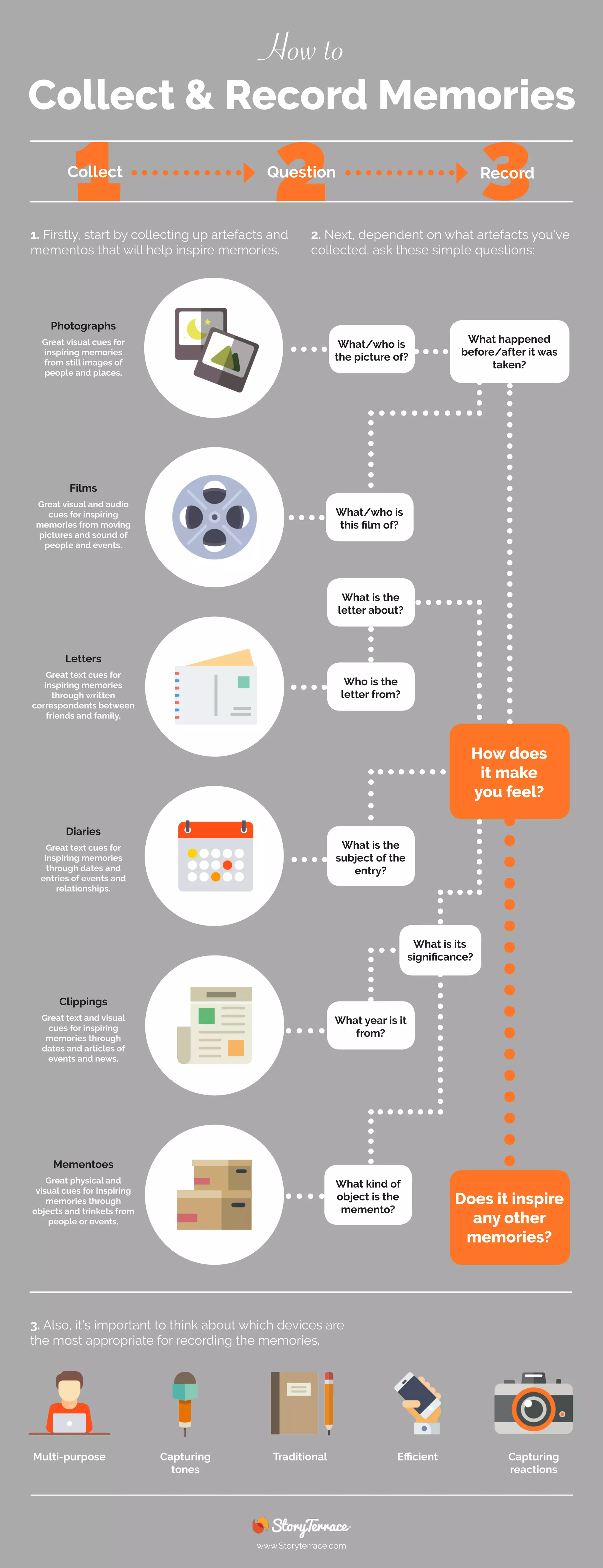 How to Collect and Record Memories - Inforgraphic | PDF | Free Download