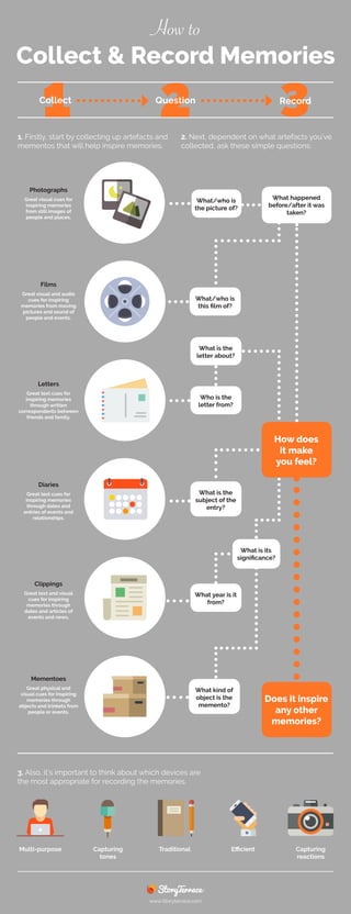 How to Collect and Record Memories - Inforgraphic | PDF | Free Download