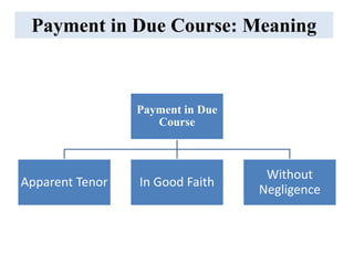 Collecting banker | PPTX | Business Banking & Finance | Business