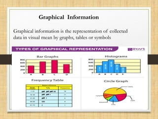 collecting information and Presentation. | PPTX