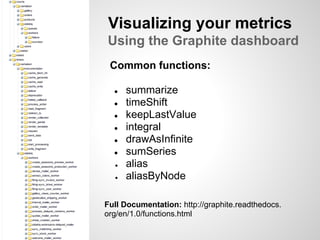 Collecting metrics with Graphite and StatsD | PPT