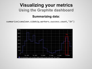 Collecting metrics with Graphite and StatsD | PPT