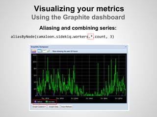 Collecting metrics with Graphite and StatsD | PPT