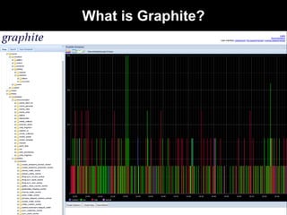 Collecting metrics with Graphite and StatsD | PPT