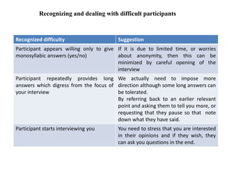 Collecting Primary Data Using Semi Structured | PPTX
