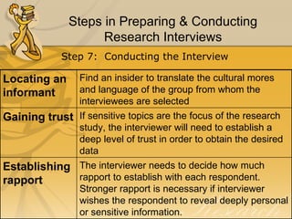 Collecting Research Data With Questionnaires And Interviews | PPT ...