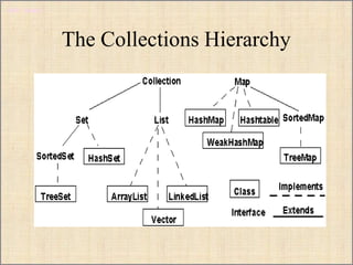Collection | PPT