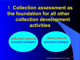 Establishing a Collection Management Program | PPT