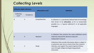 Collection Analysis and Evaluation: Fundamentals of Collection-Centered ...