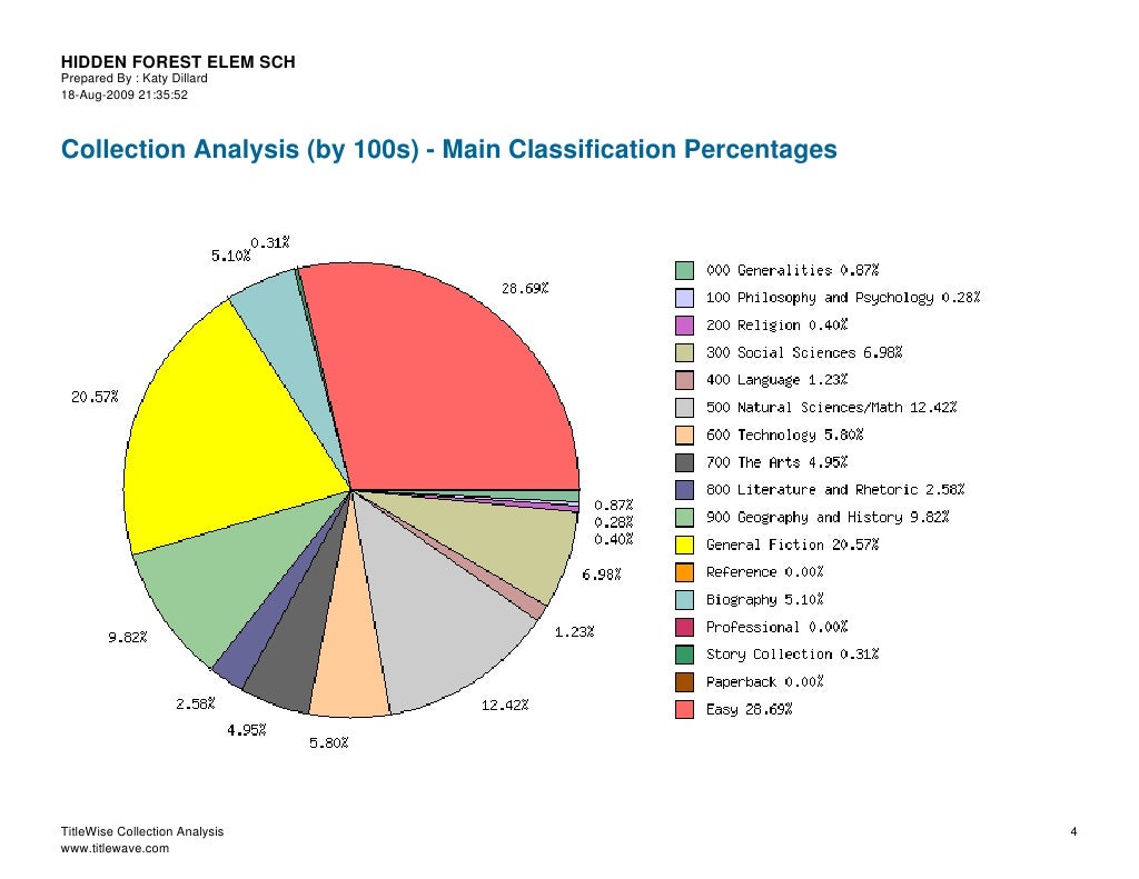 Collection analysis august 2009