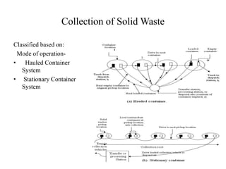 Collection and disposal of solid waste of dhaka north city corporation ...