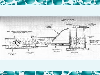 Collection and Distribution of Water: Intakes | PPTX