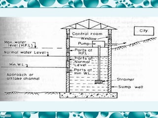 Collection and Distribution of Water: Intakes | PPTX