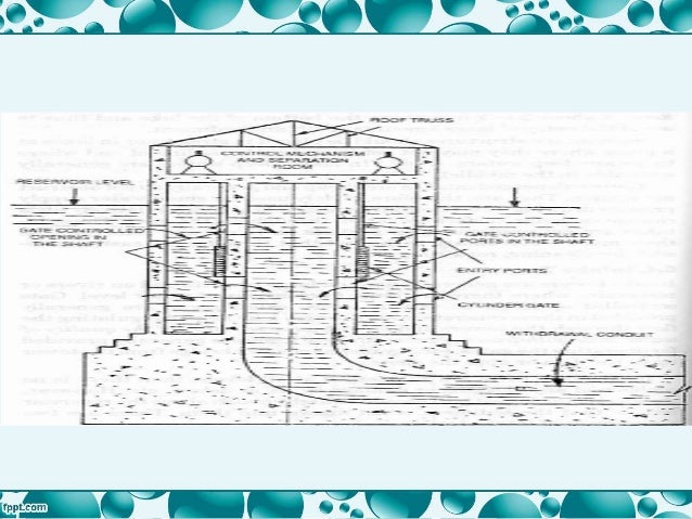 Collection and Distribution of Water: Intakes