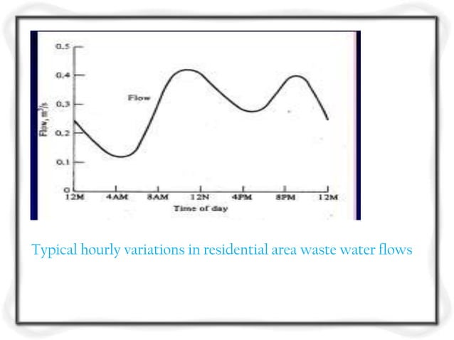 Collection and estimation of sewage | PPTX