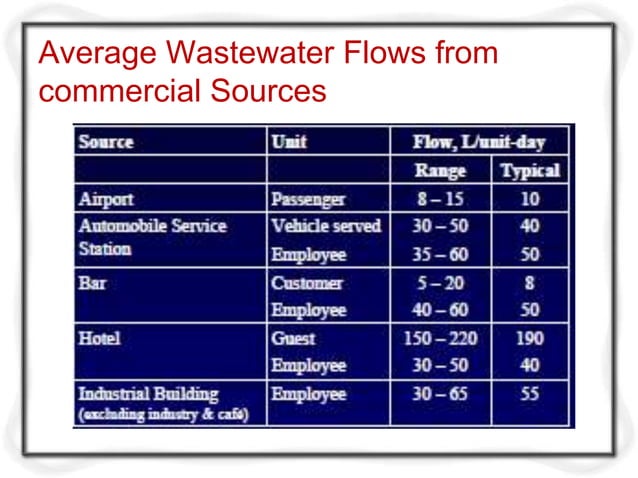 Collection and estimation of sewage | PPT