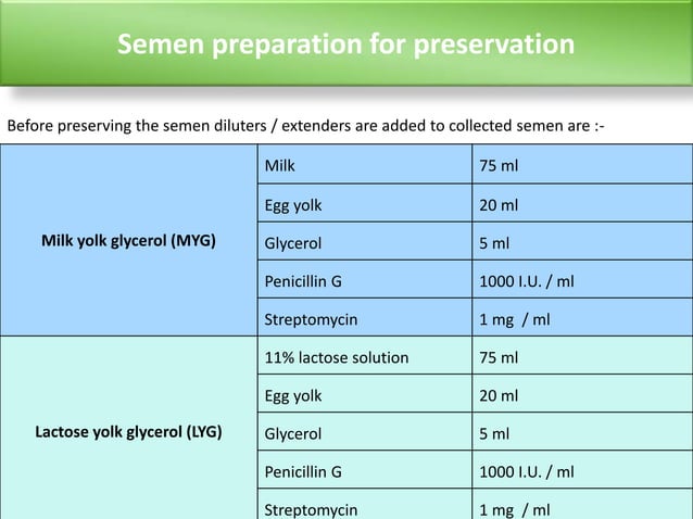 Collection and preservation of bull semen | PPTX | Infertility ...