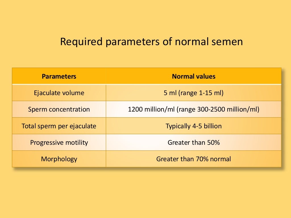 Collection And Preservation Of Bull Semen