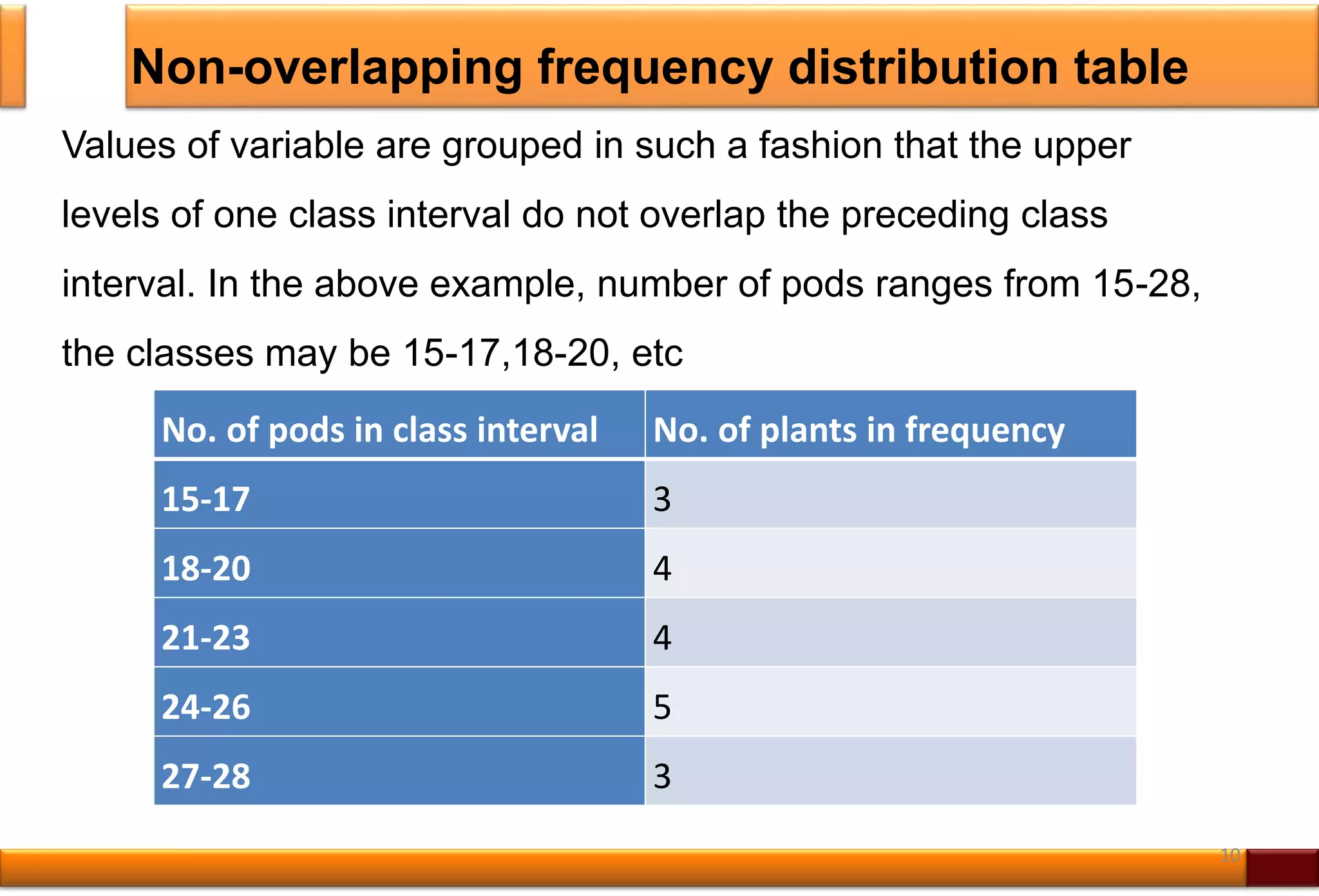 Tabular And Graphical Representation Of Data Pptx Technology