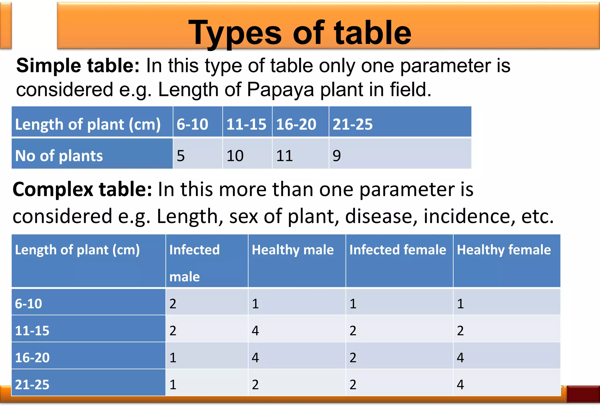 Tabular and Graphical Representation of Data | PPTX
