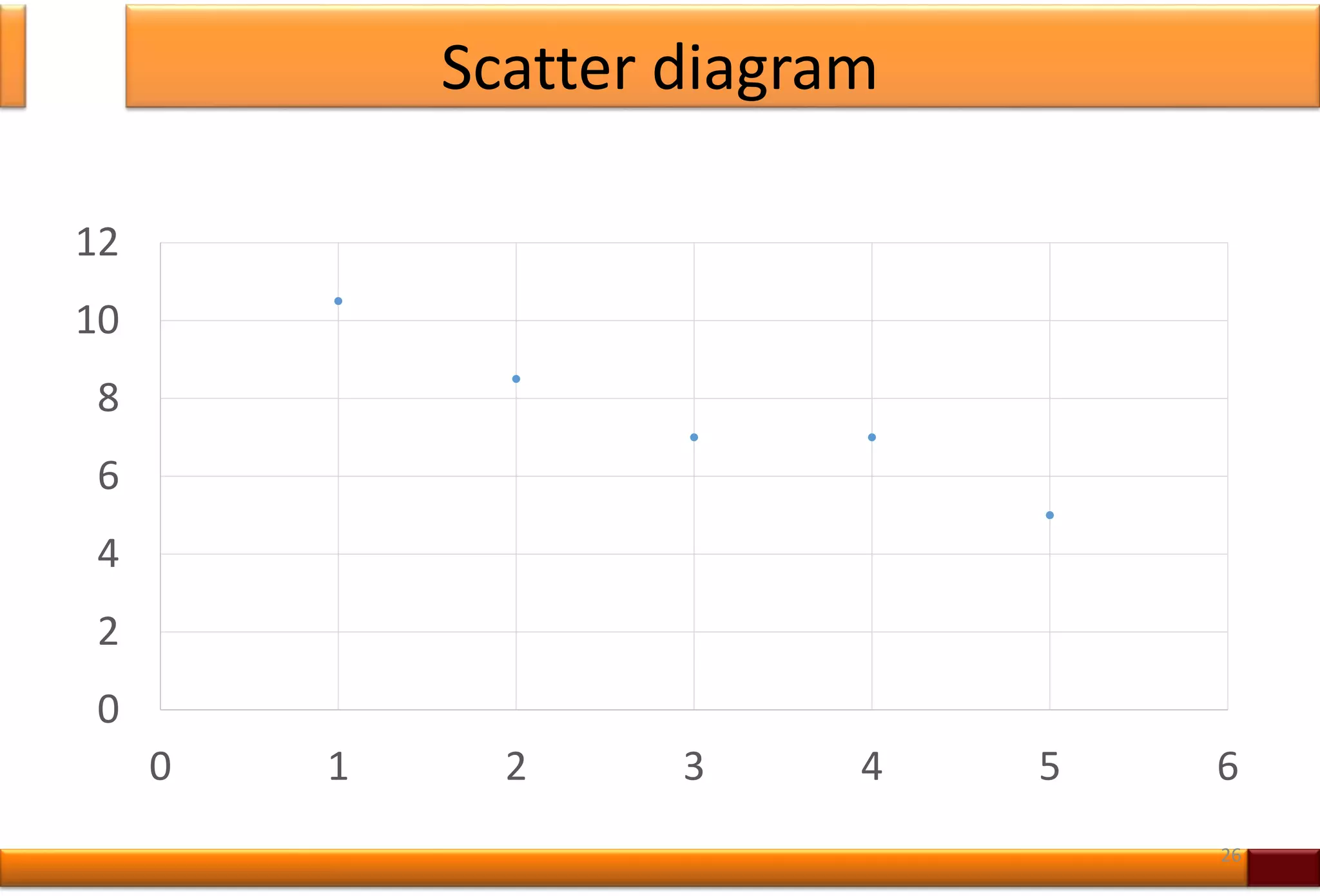 Tabular And Graphical Representation Of Data Pptx Technology