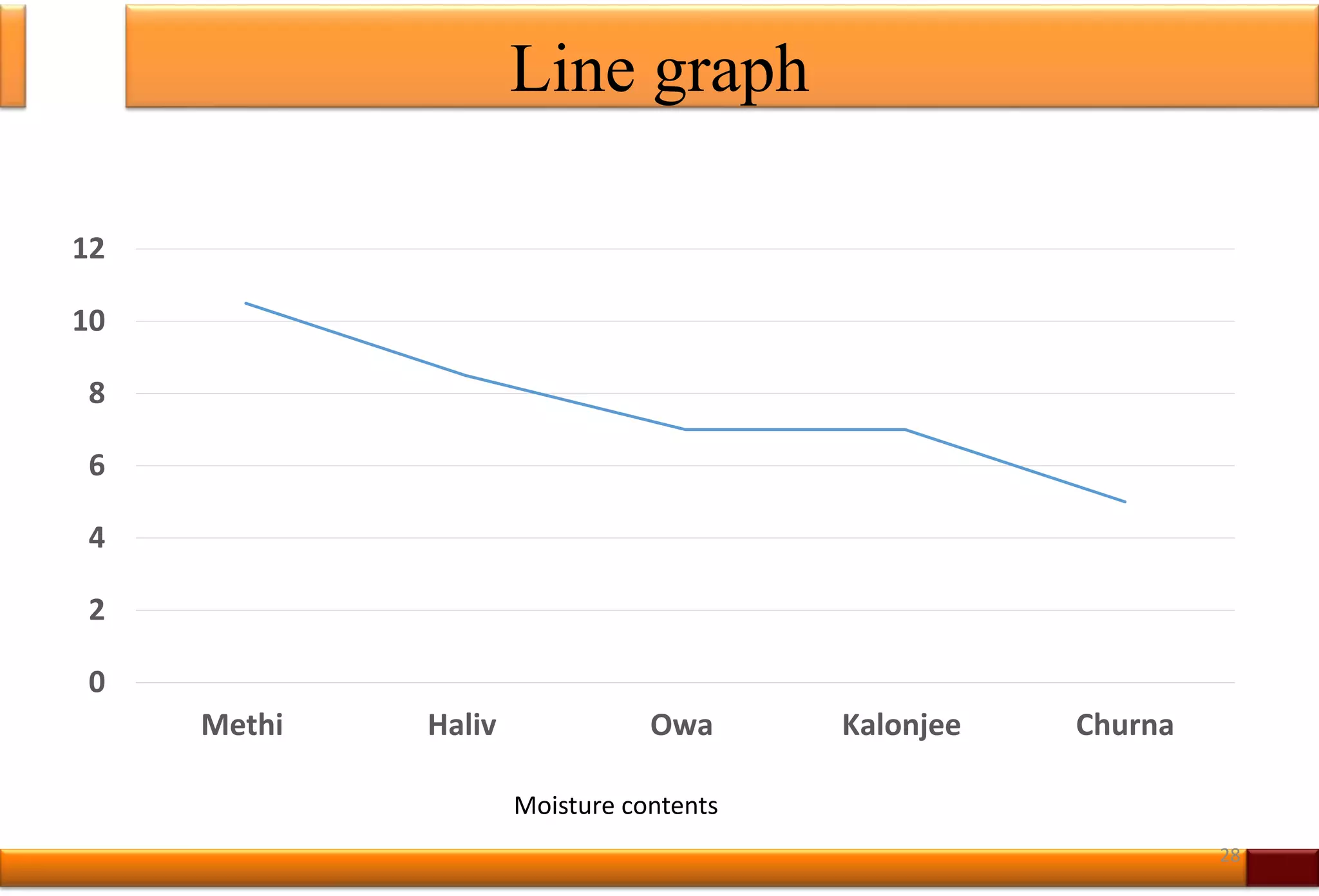 Tabular And Graphical Representation Of Data Pptx Technology