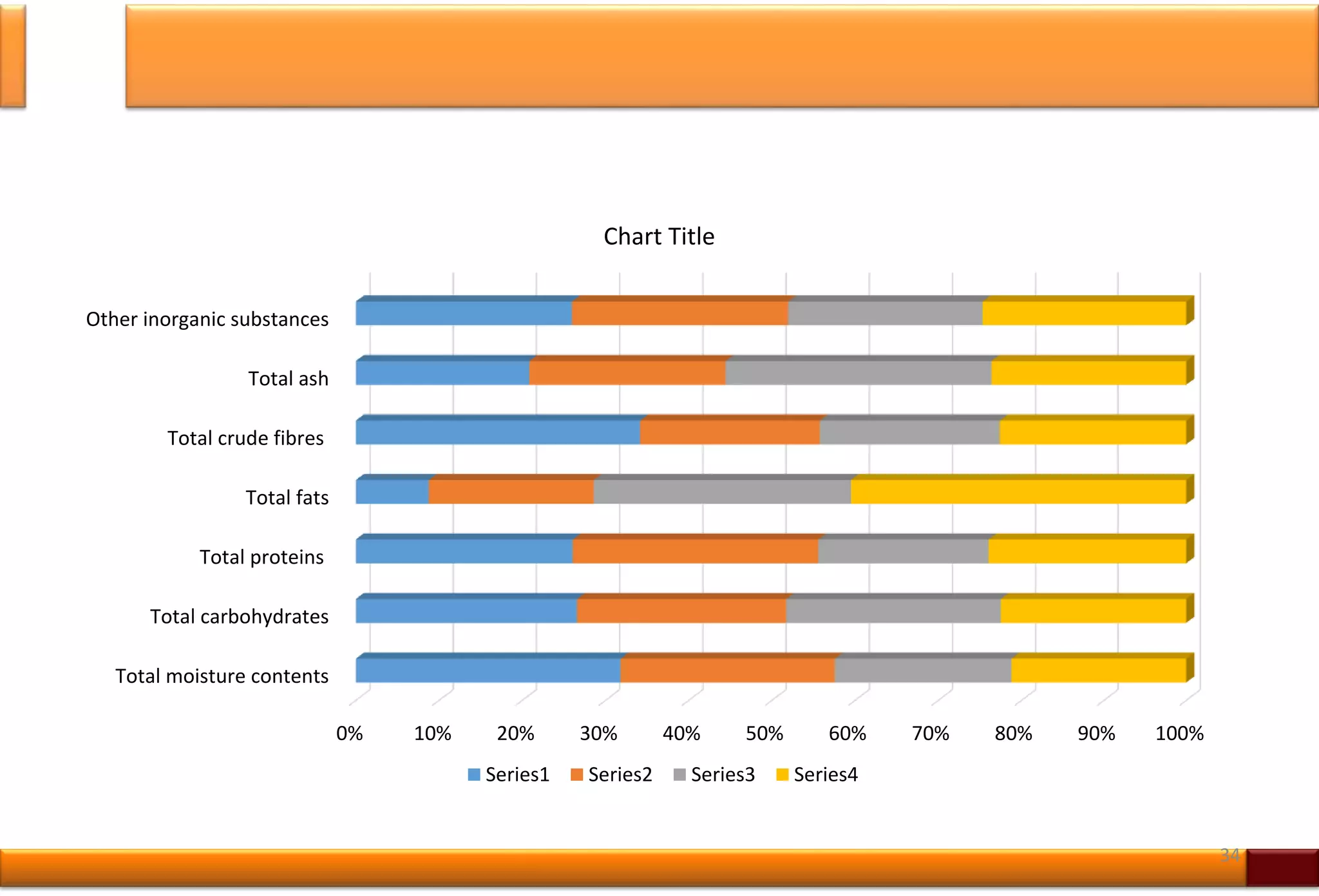 Tabular And Graphical Representation Of Data Pptx Technology