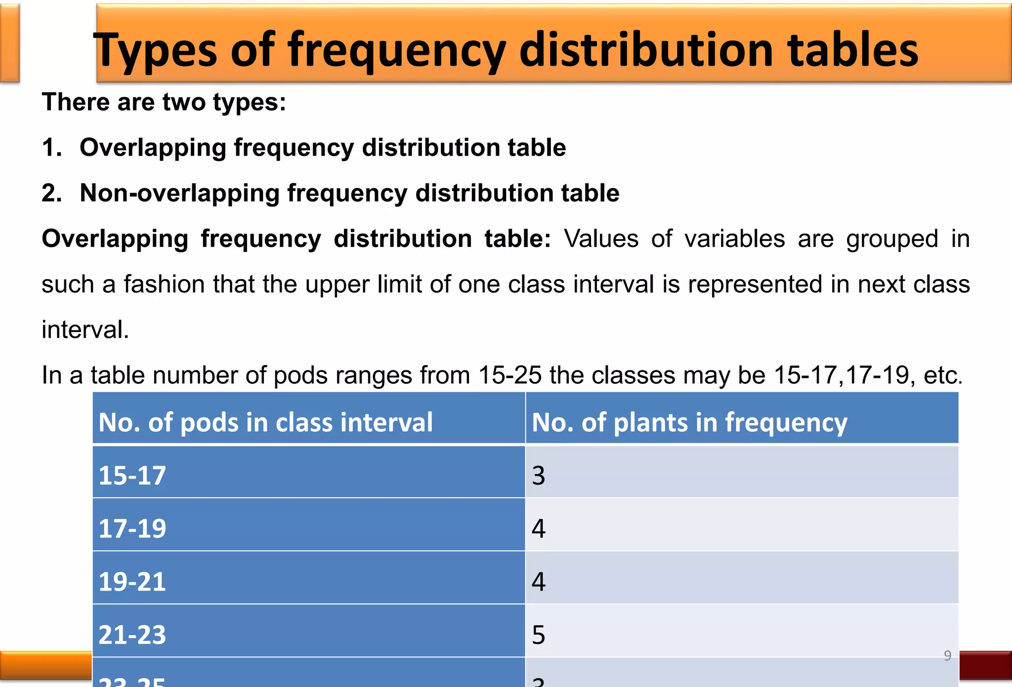 Tabular And Graphical Representation Of Data Pptx Technology