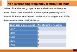 Tabular and Graphical Representation of Data | PPTX