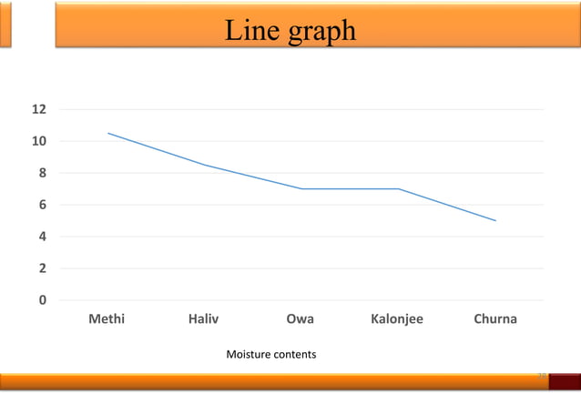 Tabular And Graphical Representation Of Data Pptx Technology