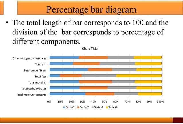 Tabular And Graphical Representation Of Data Pptx Technology And Computing