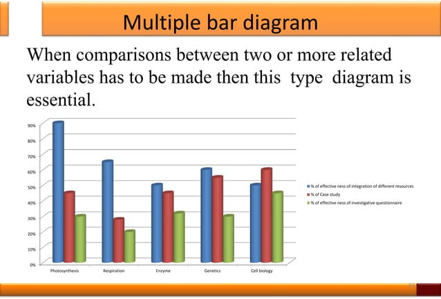 Tabular And Graphical Representation Of Data Pptx Technology