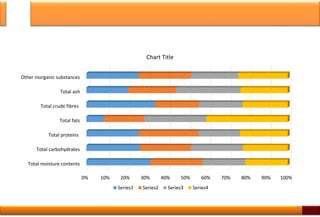Tabular and Graphical Representation of Data | PPTX