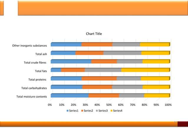 Tabular And Graphical Representation Of Data Pptx Technology And Computing