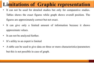 Tabular and Graphical Representation of Data | PPTX