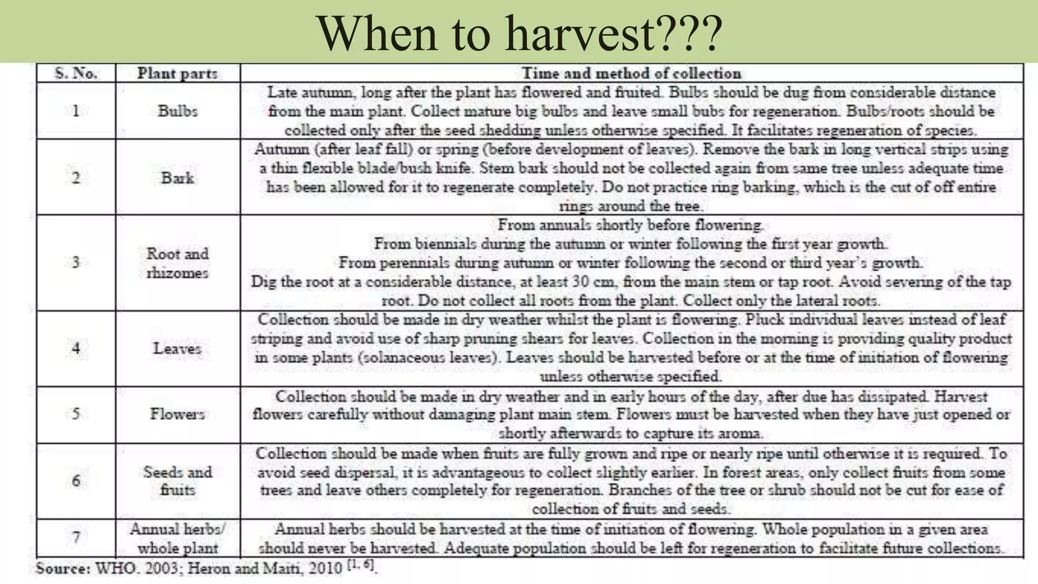 Collection and storage techniques of different plant parts of medicinal ...