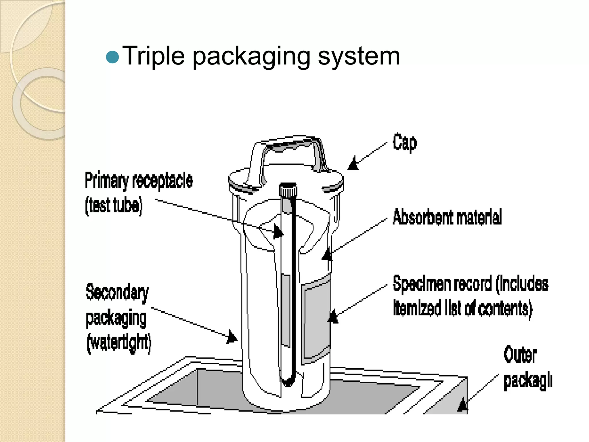 specimen collection and transport | PPTX