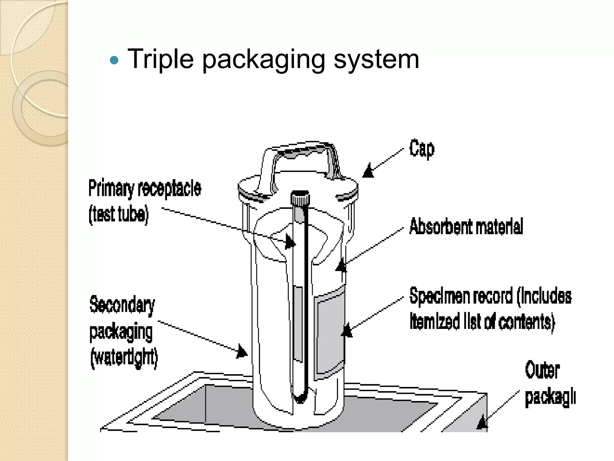 Collection and transport | PPTX