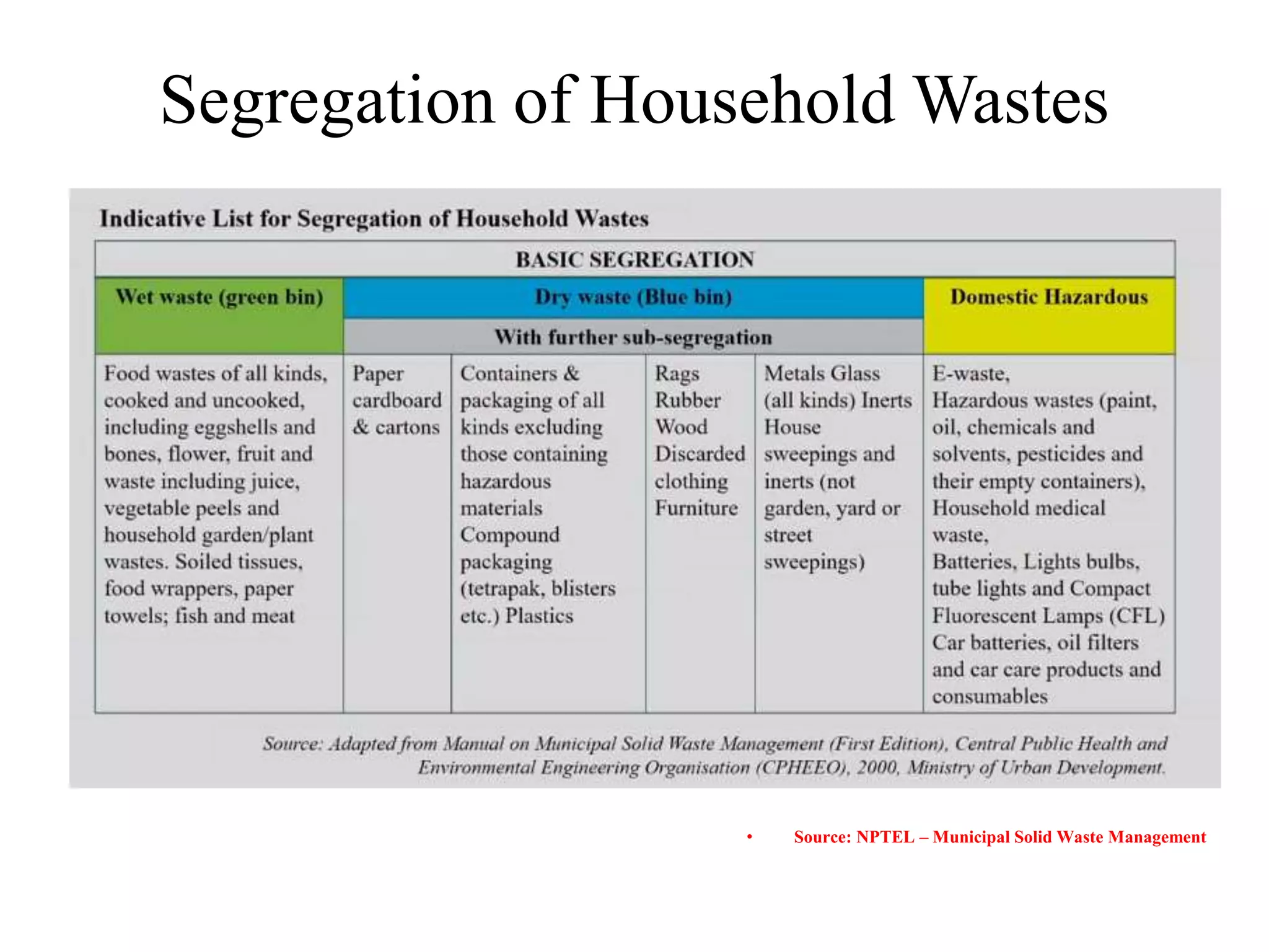 Collection and transport of Solid Waste (Part I)-SWM.pptx