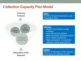 Collection capacity planning | PPTX