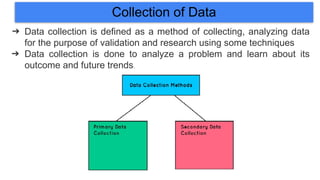 Collection, Classification and Tabulation of Data-f.pptx