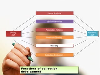 Collection development | PPT