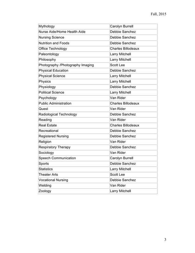 AVC Collection Development Librarians | PDF