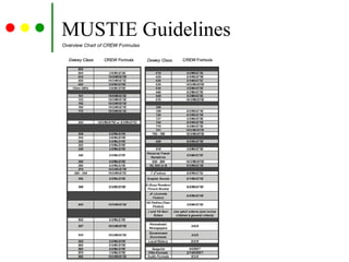 Collection Development Links | PPT