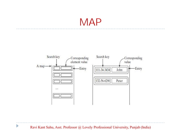 Collection framework | PPT