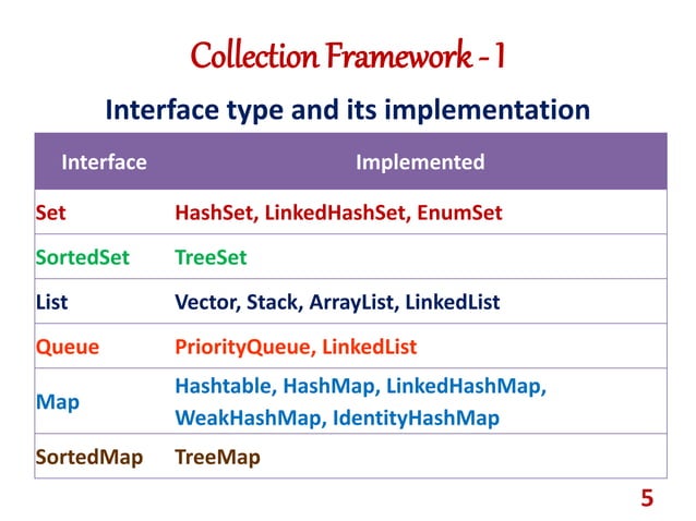 Collection framework | PPT