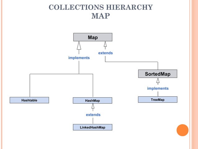 Collection Framework in java | PPT