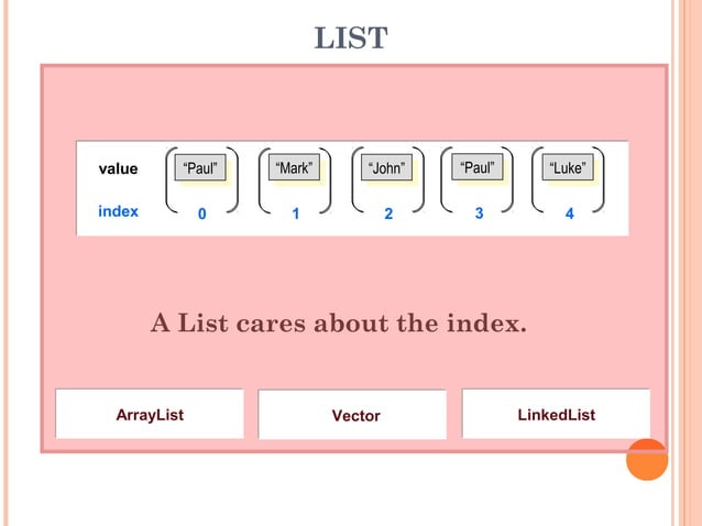 Collection Framework In Java Ppt 