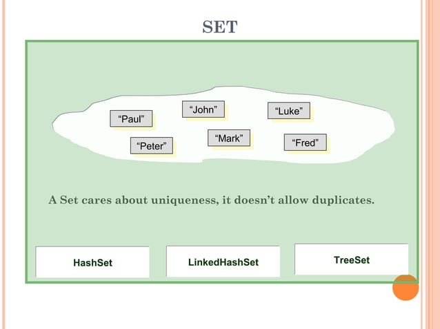 Collection Framework in java | PPT