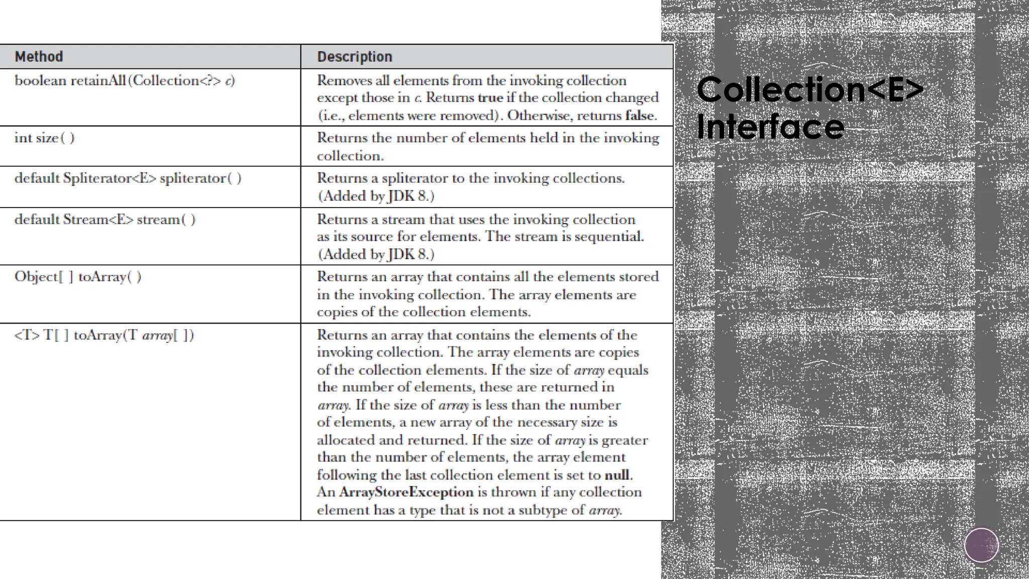 Java Collection Framework 2nd year B.Tech.pptx